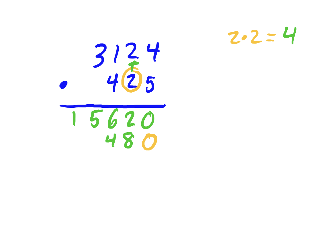 Multiplying Binary Numbers Project Greater Ed
