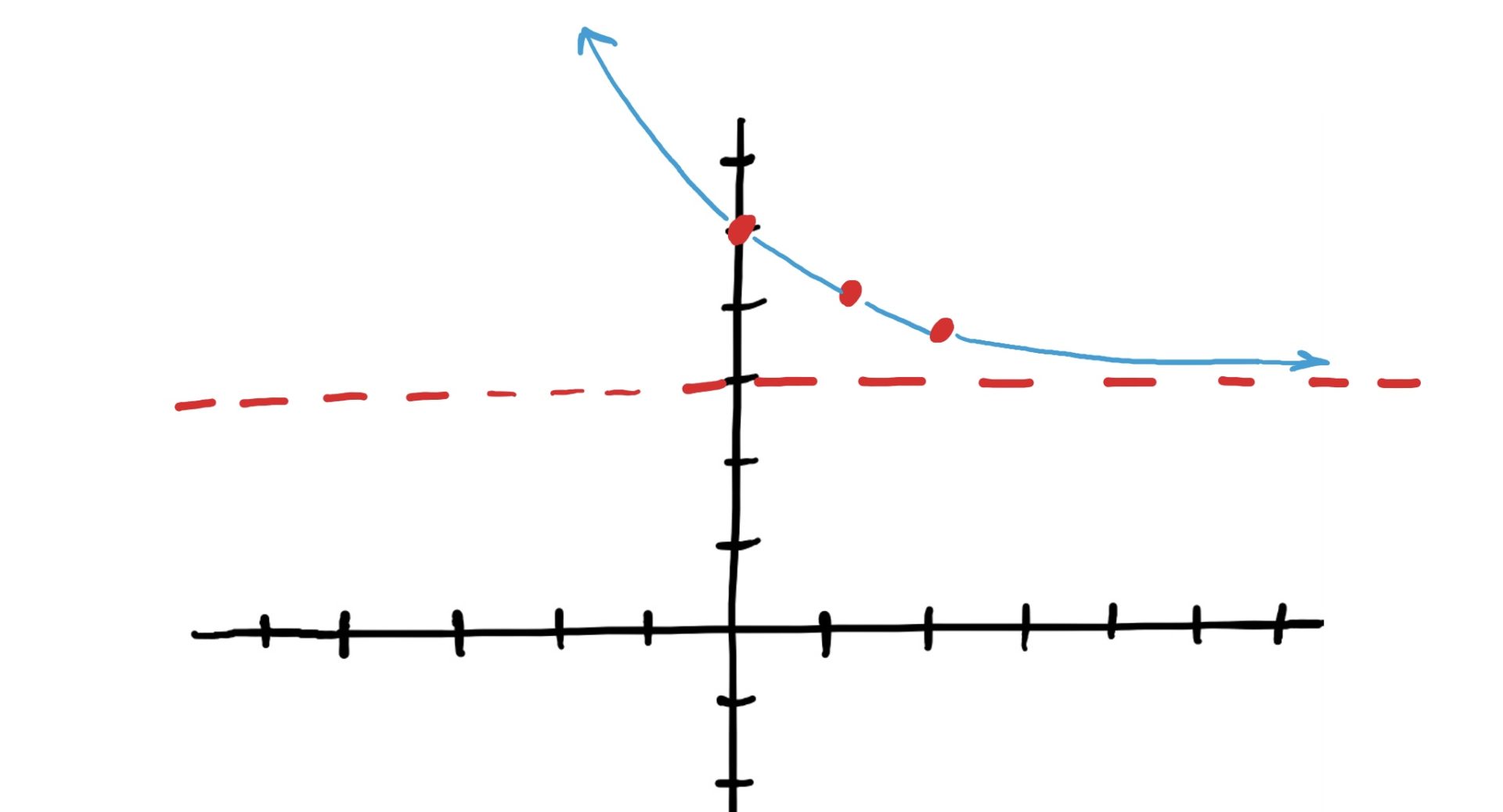 Graphing Exponential Functions And Their Transformations Project